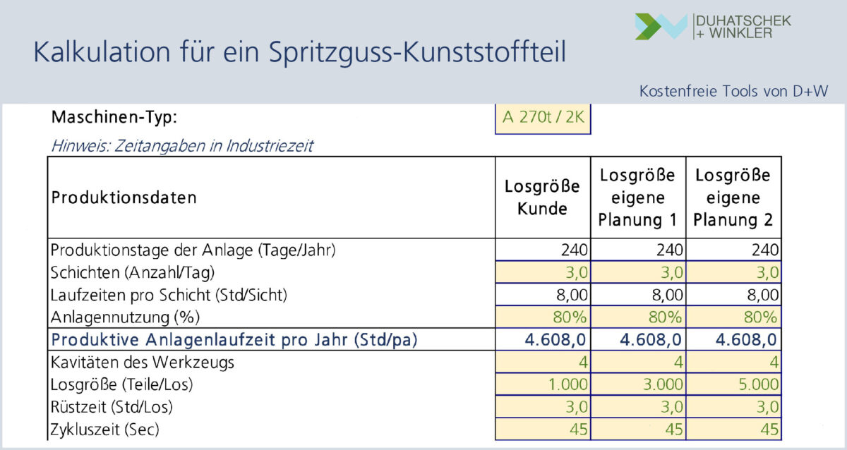 Kalkulation von Maschinen | kostenfreies Excel-Tool | D+W