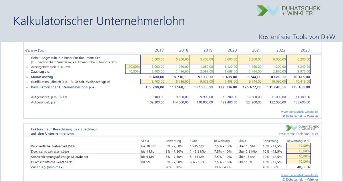 Kalkulation von Maschinen | kostenfreies Excel-Tool | D+W